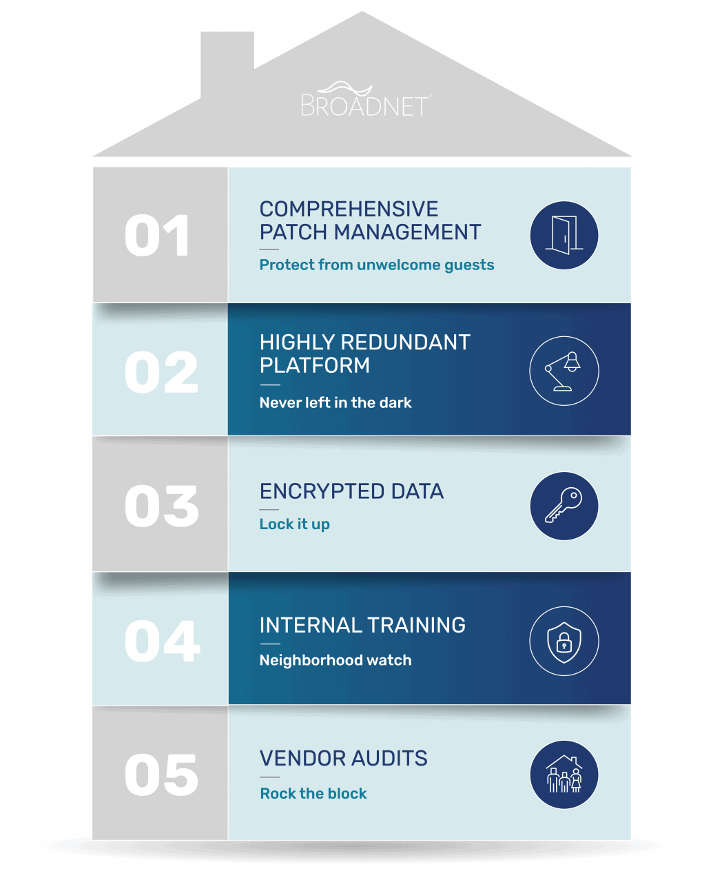 Broadnet's Multi-Layered Security Approach