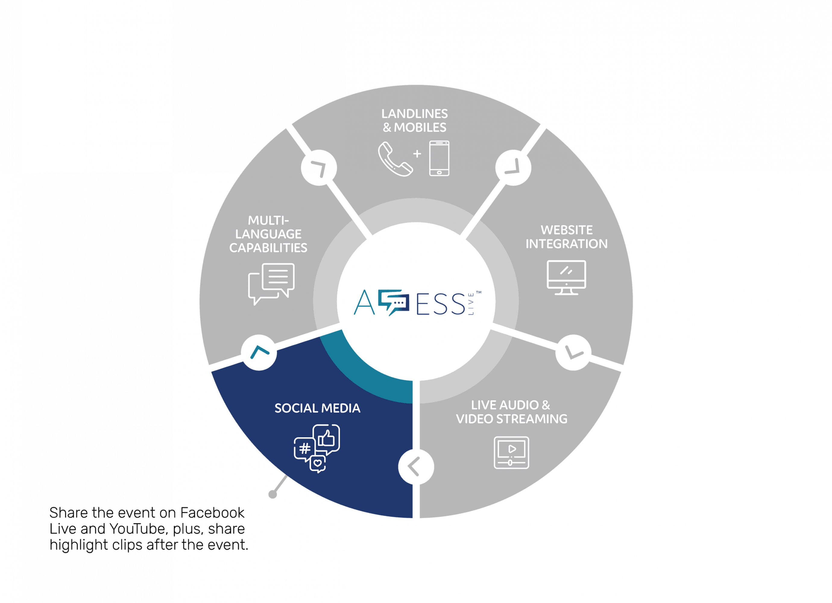 Access Live Virtual Town Halls - The Easiest Way to Connect With Your ...